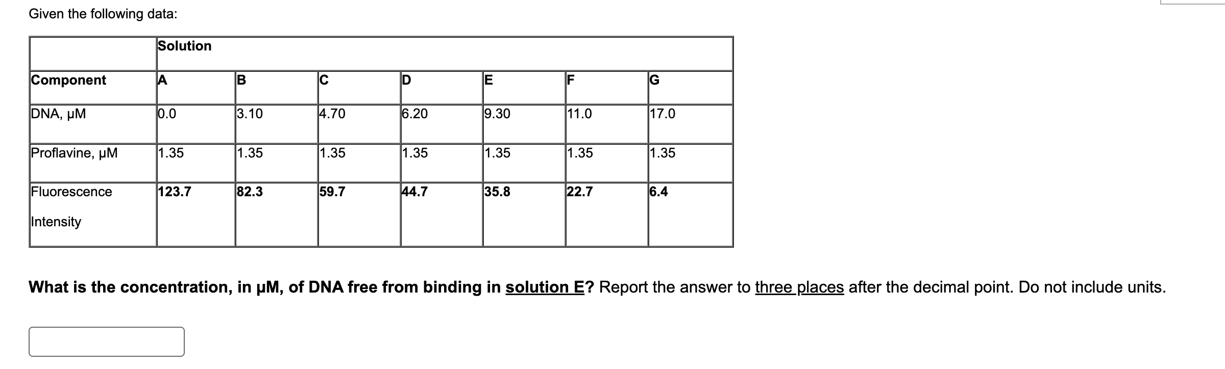 Solved Given the following data:What is the concentration, | Chegg.com
