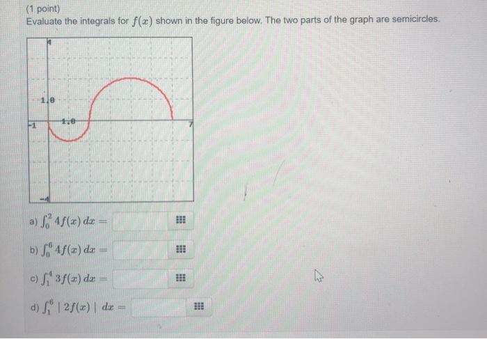 Solved (1 point) Evaluate the integrals for f(x) shown in | Chegg.com