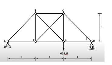 Force Method Indeterminate Truss Analysis On The Chegg
