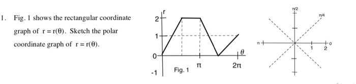 Solved 1. Fig. 1 shows the rectangular coordinate graph of r | Chegg.com