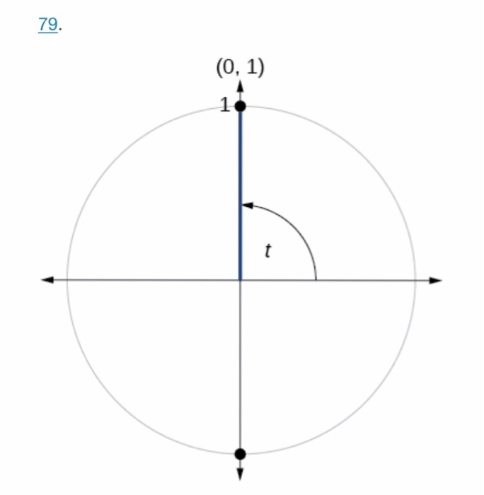 Solved Graphical For the following exercises, use the given | Chegg.com