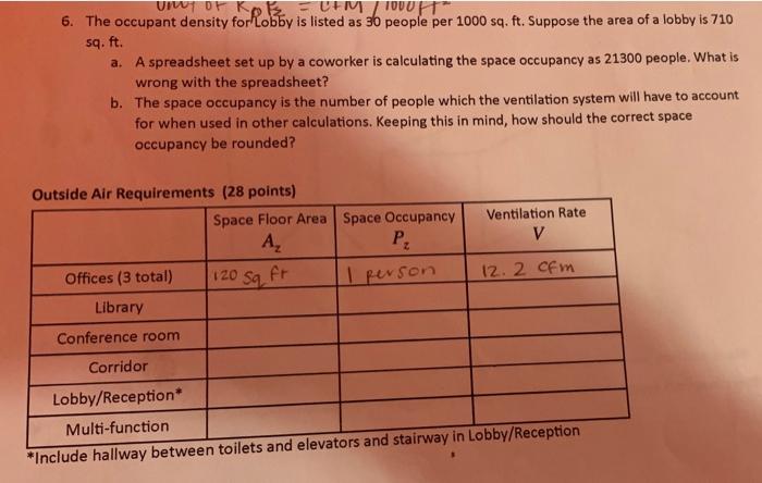 Solved U KRBEMUT 6. The occupant density for Lobby is listed | Chegg.com