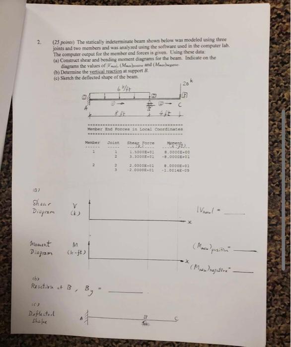 Solved 2. (25 points) The statically indetcrminate beam | Chegg.com