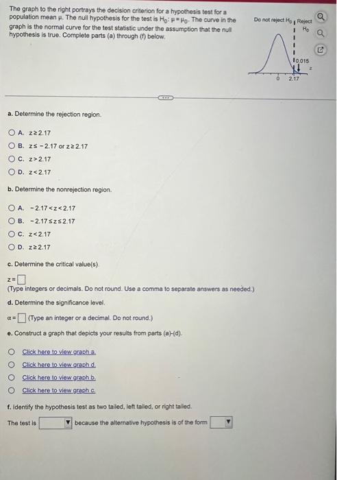 Solved The graph to the right portrays the decision | Chegg.com