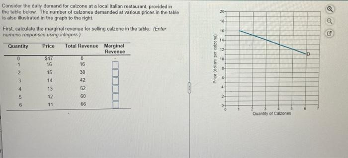 Solved 20 18 16 14 12- Consider the daily demand for calzone | Chegg.com