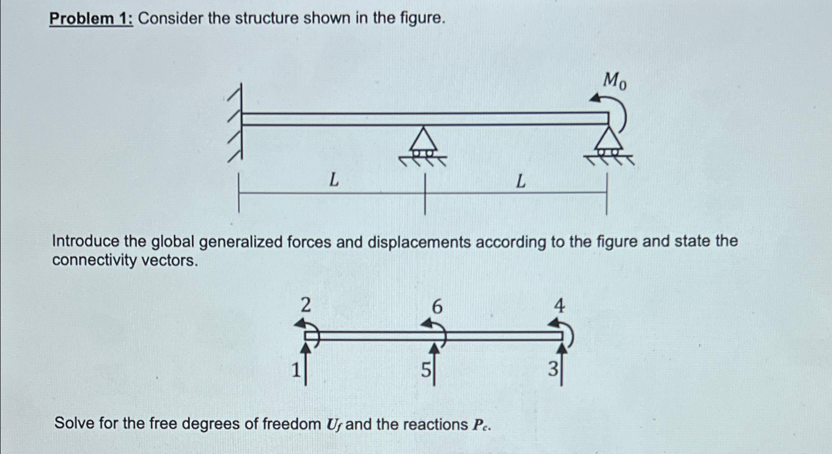 Solved Problem 1: Consider the structure shown in the | Chegg.com