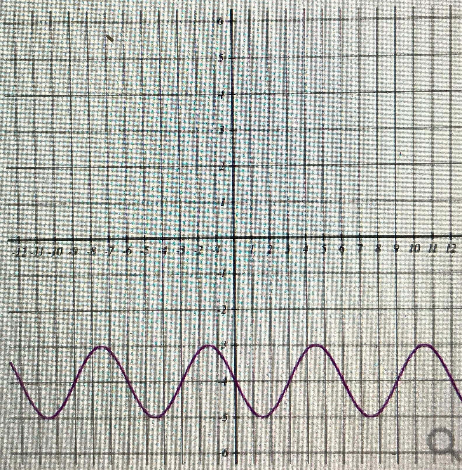 Solved Let f(x) ﻿be the function graphed below. Identify the | Chegg.com