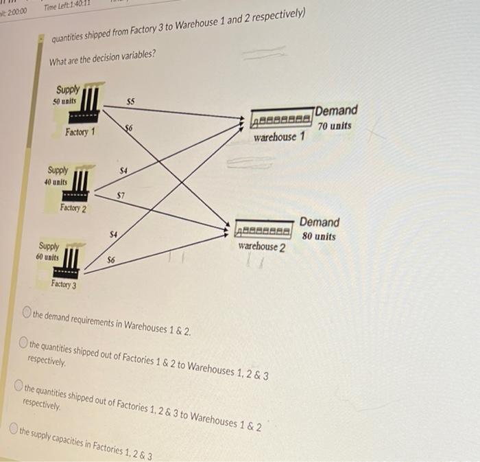 Solved Question 11 (4 points) A simple transportation | Chegg.com