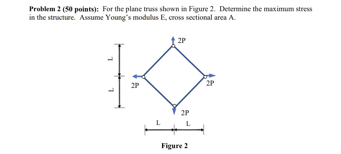 Solved Problem 2 ( 50 ﻿points): For the plane truss shown in | Chegg.com