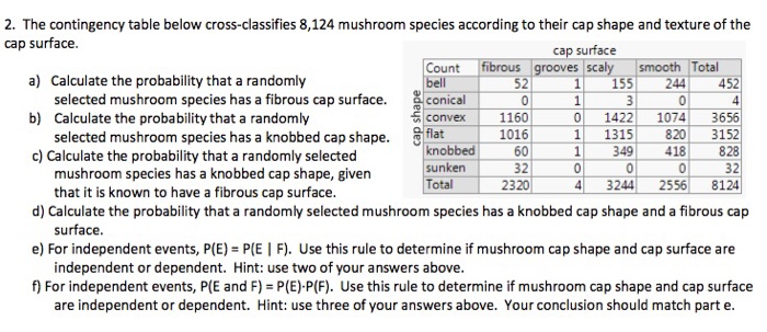 Solved flat 2. The contingency table below cross-classifies | Chegg.com