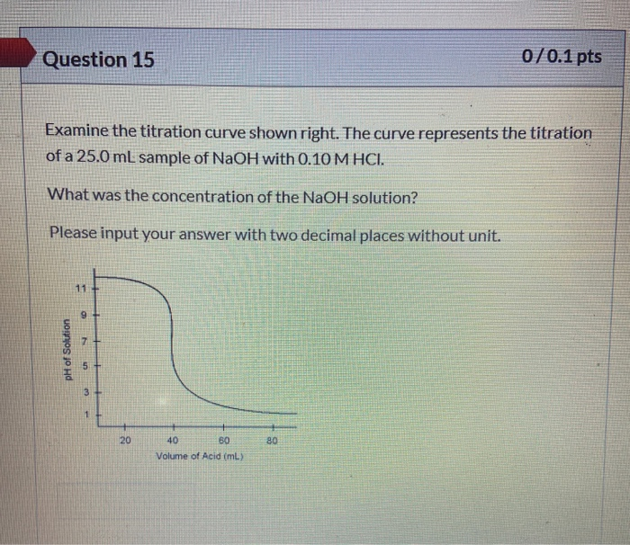 Solved Question 15 0/0.1 pts Examine the titration curve | Chegg.com