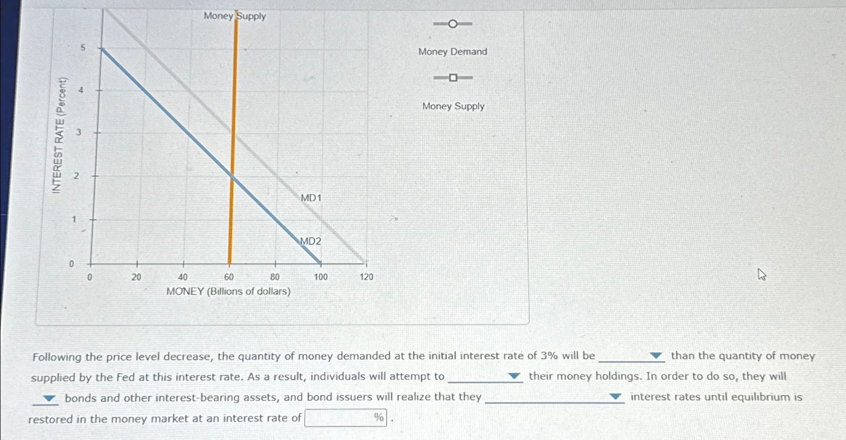 Solved Following the price level decrease, the quantity of | Chegg.com