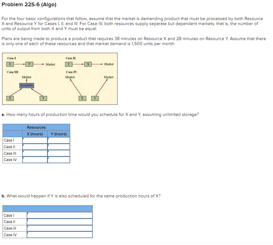 Problem 22S-6 (Algo)For the four basic configurations | Chegg.com