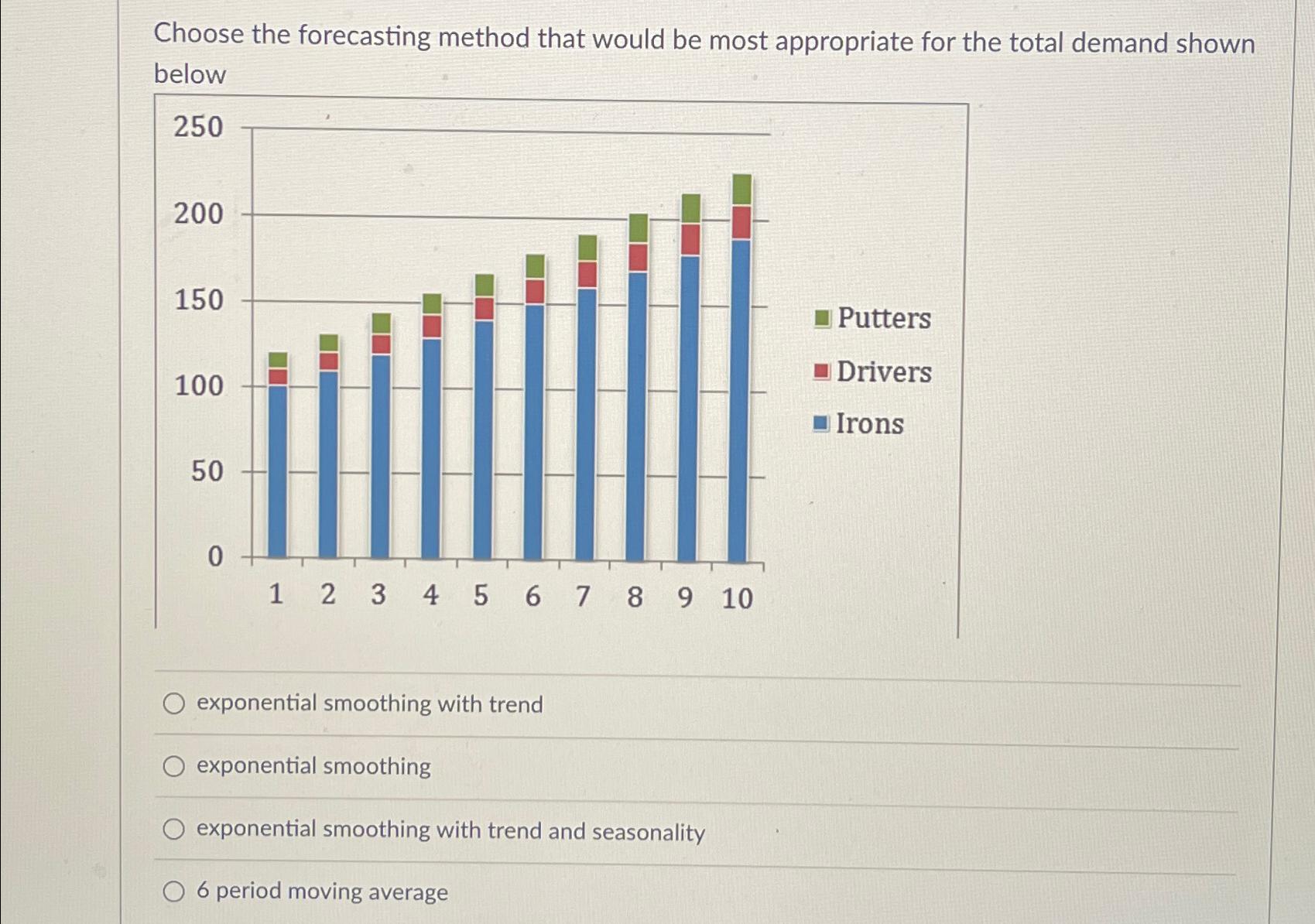 Solved Choose the forecasting method that would be most | Chegg.com