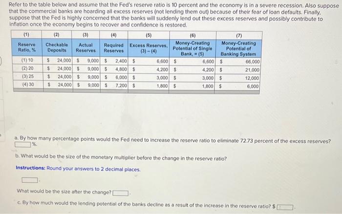 Solved Refer to the table below and assume that the Fed's | Chegg.com