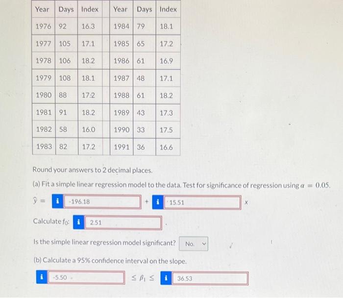 Solved α=0.05 | Chegg.com