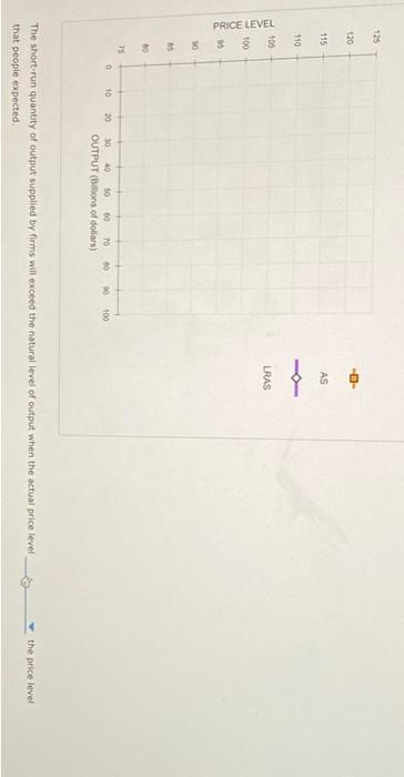 Solved 3. Why the aggregate supply curve slopes upward in | Chegg.com