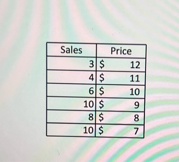 Solved \begin{tabular}{|r|lr|} \hline \multicolumn{1}{|c|}{ | Chegg.com