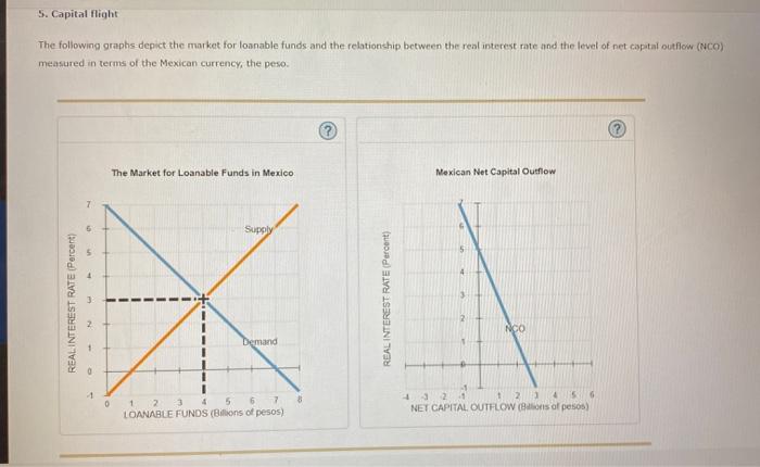 Solved S. Capital flight The following graphs depict the | Chegg.com