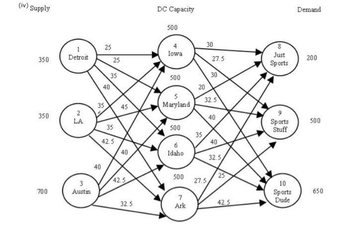 Solved Topic - Linear Programming-Distribu Problem 10-13 | Chegg.com