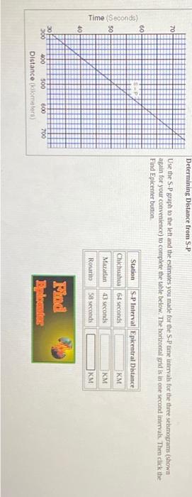 Use the S.P graph to the left and the estimates you | Chegg.com