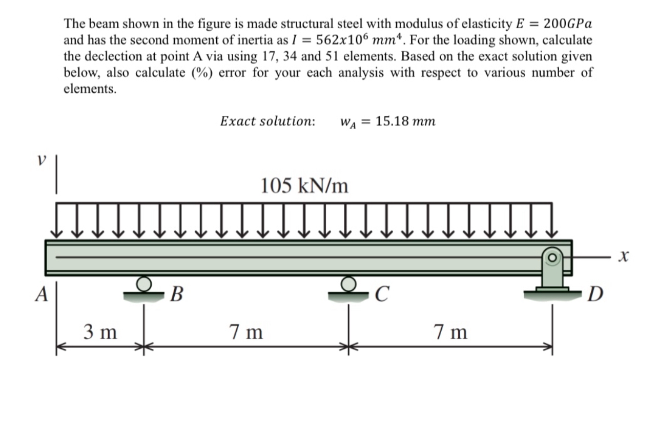 The beam shown in the figure is made structural steel | Chegg.com