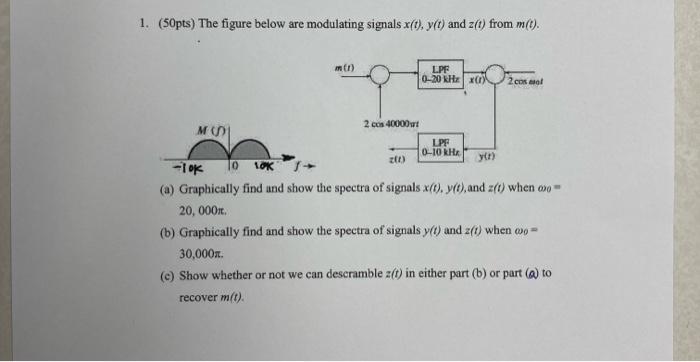 Solved 1. (50pts) The figure below are modulating signals | Chegg.com