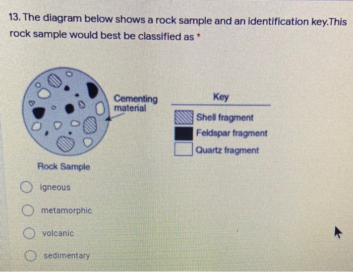Solved 13. The diagram below shows a rock sample and an | Chegg.com