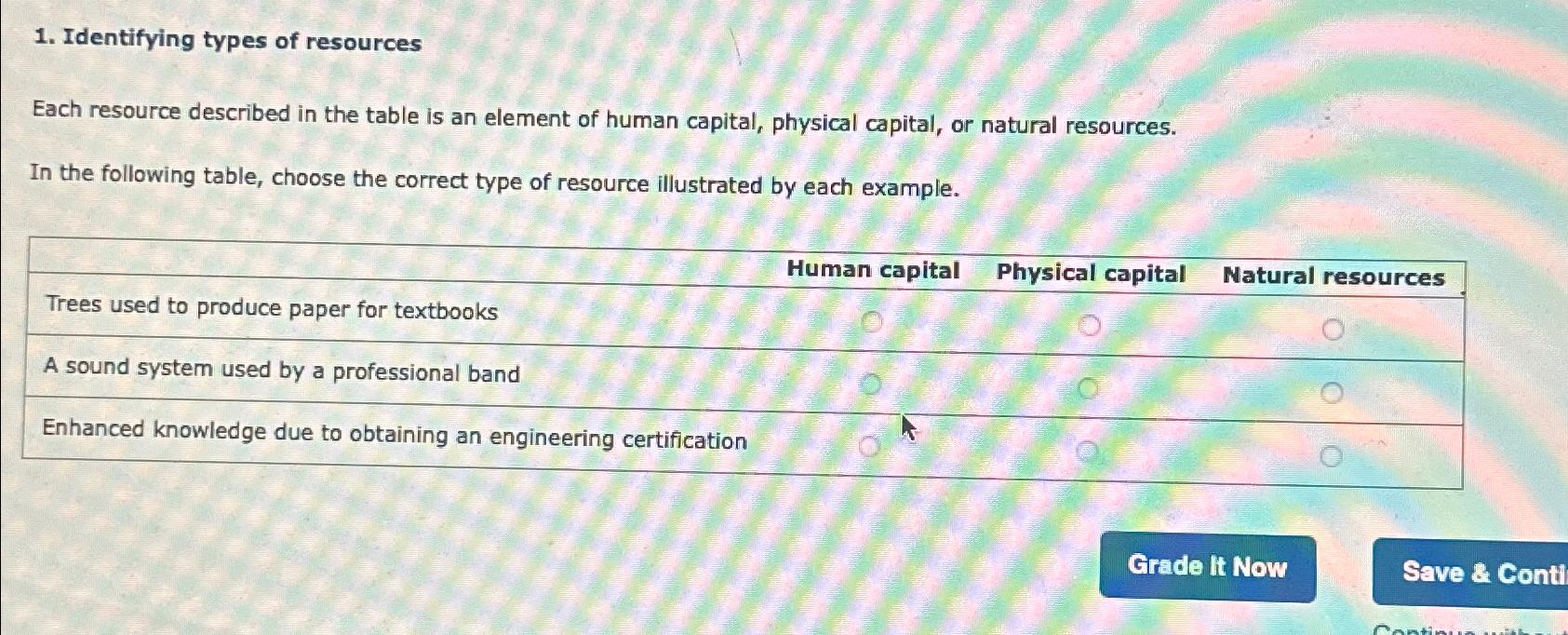Solved Identifying types of resourcesEach resource described | Chegg.com