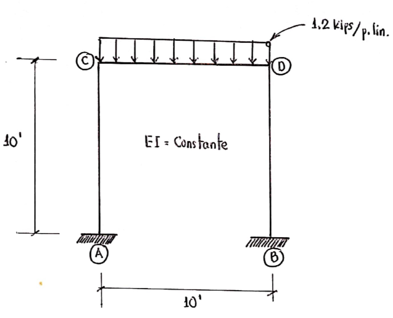 Solved For the rigid frame shown in the figure, analyze and | Chegg.com