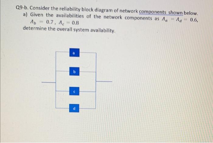 Solved Q9-b. Consider the reliability block diagram of | Chegg.com