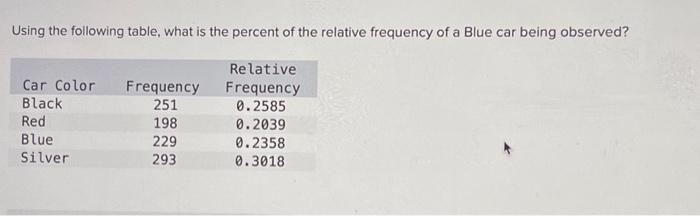 Solved Using the following table, what is the percent of the | Chegg.com