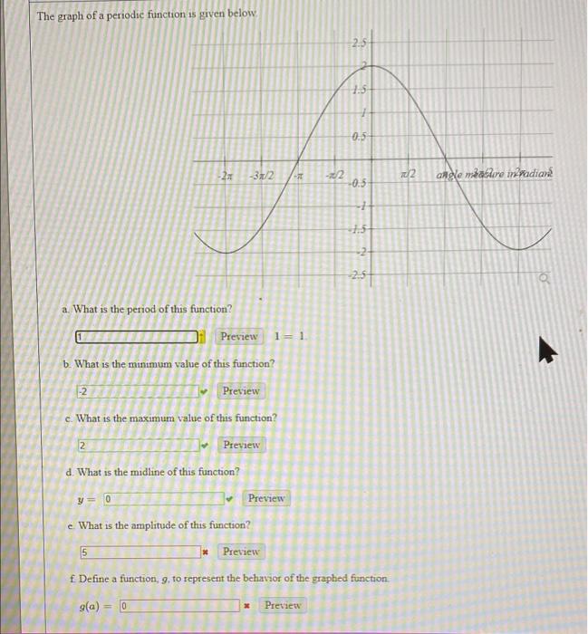Solved The graph of a periodic function is given below 2.5 | Chegg.com