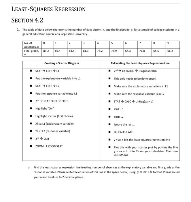 Solved The table of data below represents the number of days | Chegg.com