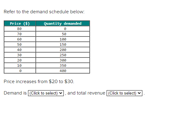 Solved Refer to the demand schedule below:Price increases | Chegg.com