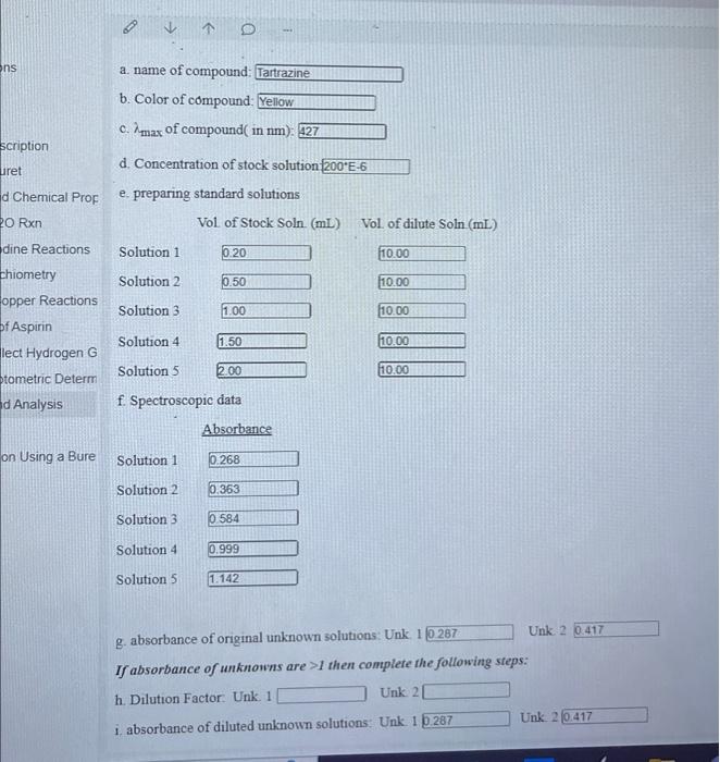 g. absorbance of original unknown solutions: Unk Unk | Chegg.com