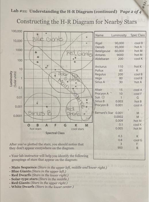 Solved Based on the "Constructing the H-R Diagram for Nearby | Chegg.com