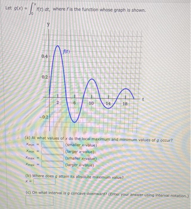 Solved Let g(x)=∫0xf(t)dt, where f is the function whose | Chegg.com