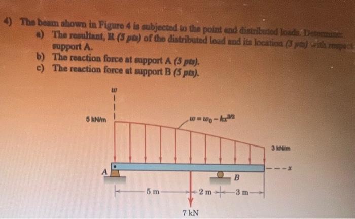 Solved 4) The beam shown in Figure 4 is subjected to the | Chegg.com