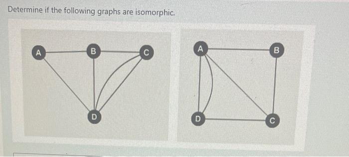 Solved Determine if the following graphs are isomorphic. | Chegg.com
