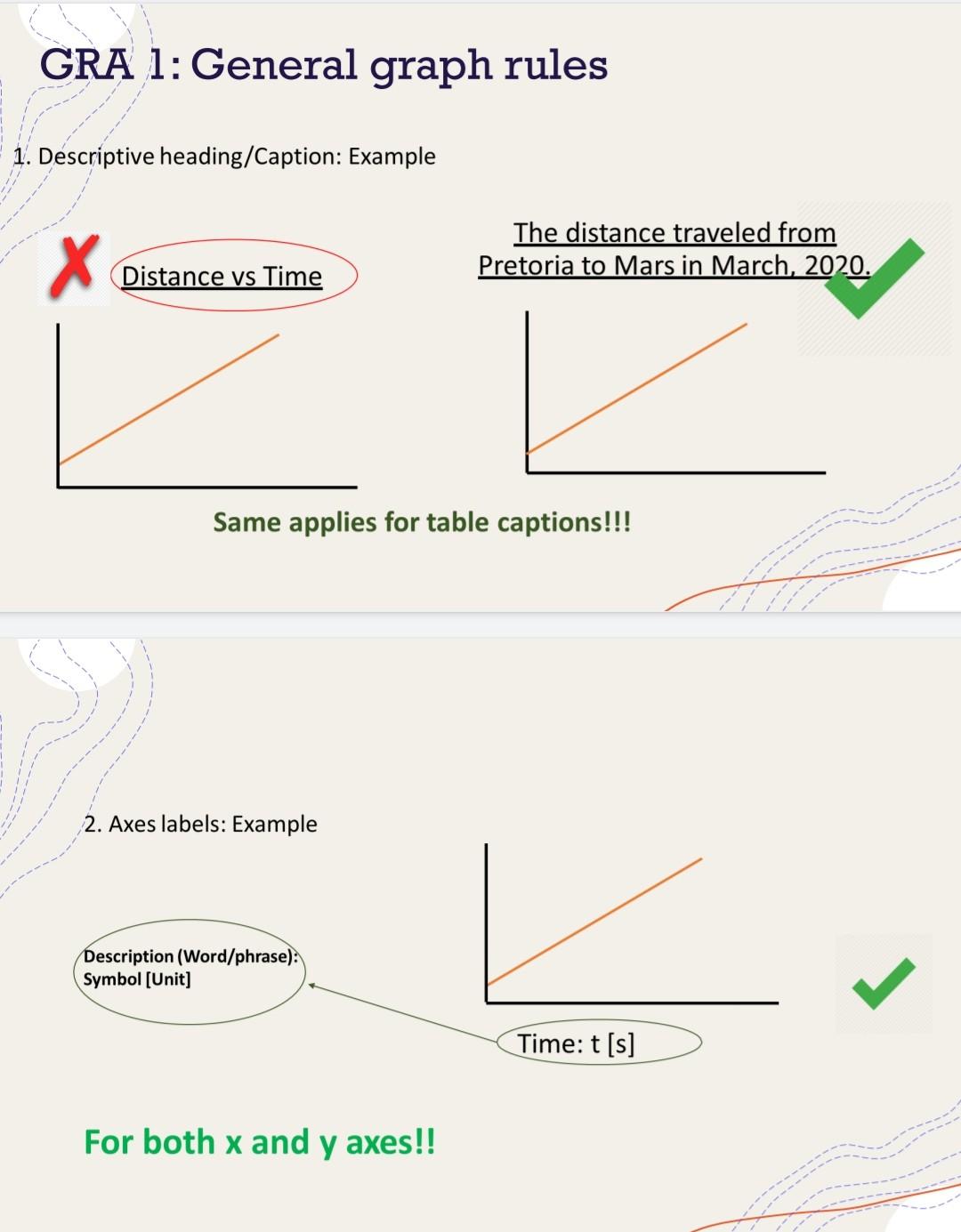 Solved Part B Data Analysis Below Is The Captured Data 0350