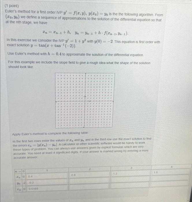 Solved Euler's method for a first order IVP | Chegg.com