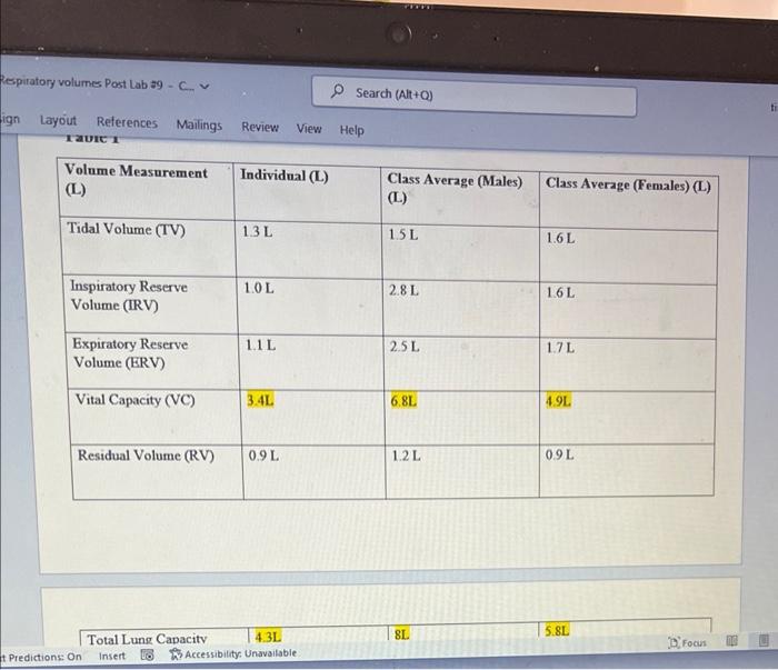 Solved create a graph of class average respiratory values. | Chegg.com