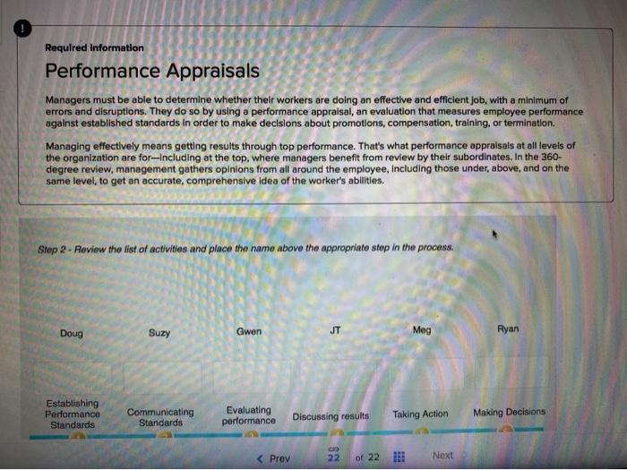 Solved ! Required Information Performance Appraisals | Chegg.com