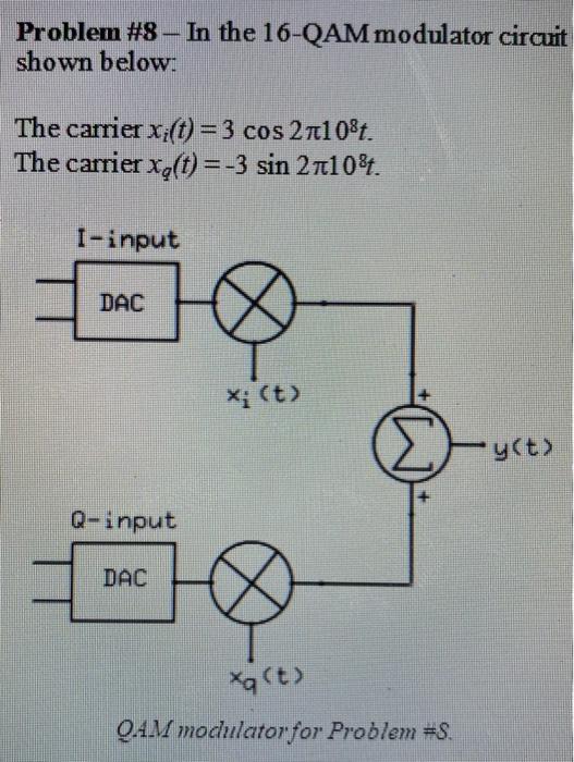 Solved Problem #8 - In the 16-QAM modulator cirait shown | Chegg.com