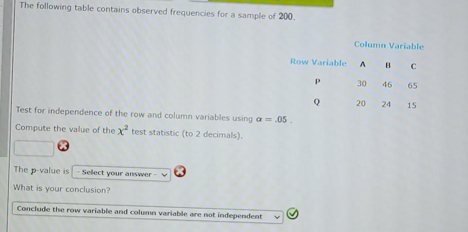 Solved The following table contains observed frequencies for | Chegg.com