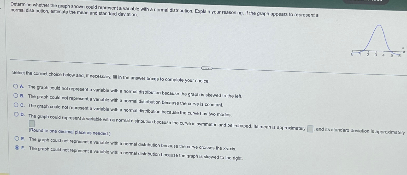 Solved Determine whether the graph shown could represent a | Chegg.com