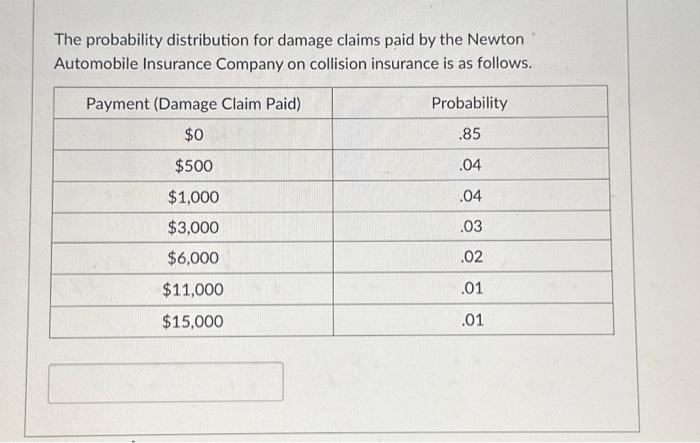 Solved The probability distribution for damage claims paid | Chegg.com
