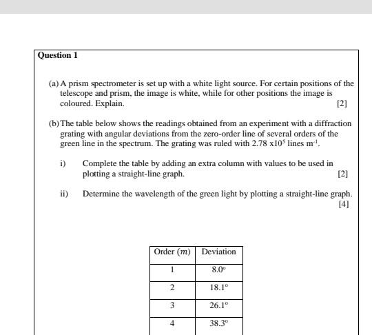 Solved Question 1 (a) A prism spectrometer is set up with a | Chegg.com