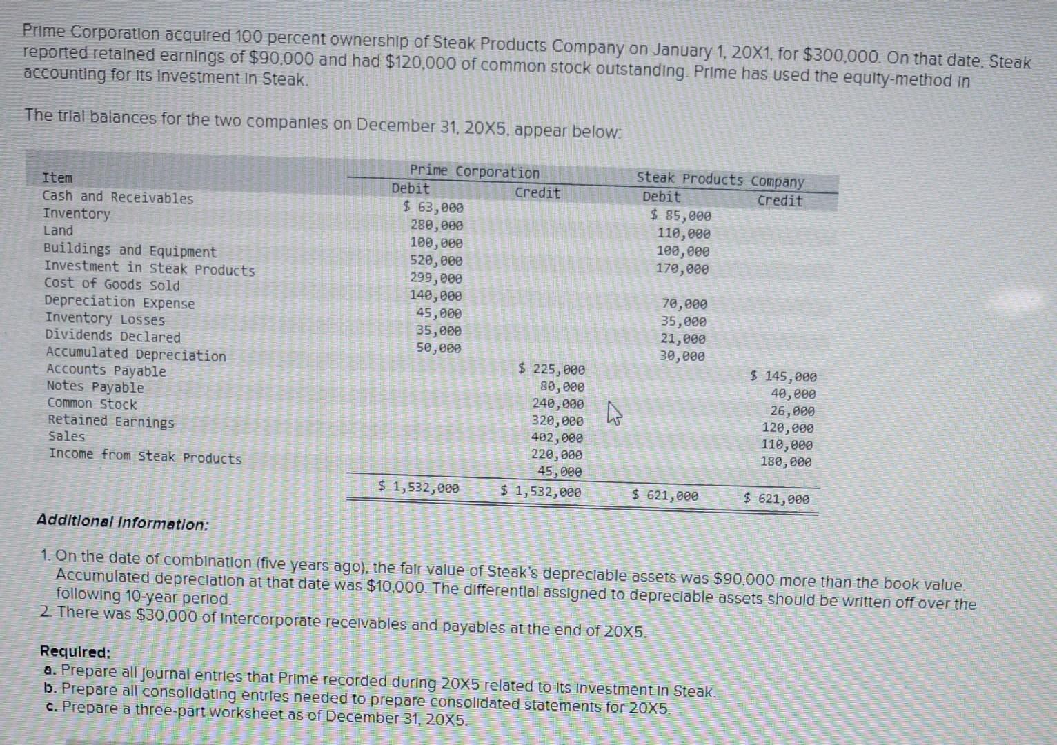 Solved Prime Corporation acquired 100 percent ownership of | Chegg.com